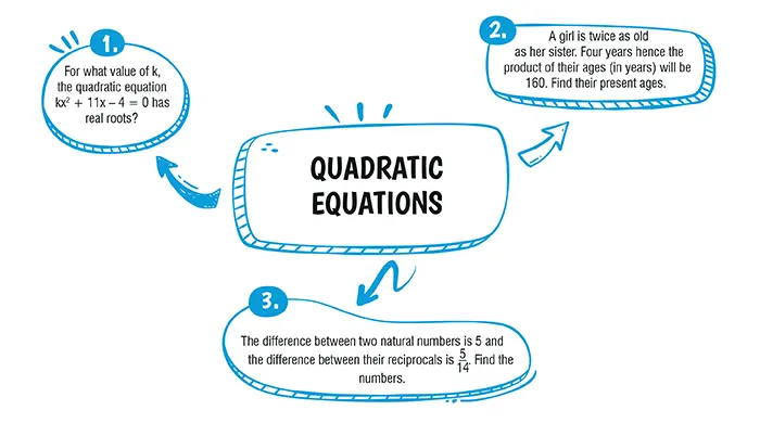 Quadratic Equations Important Questions for CBSE Class 10 Maths Chapter 4